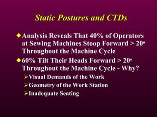 Ergonomics In The Textile Industry | PPT