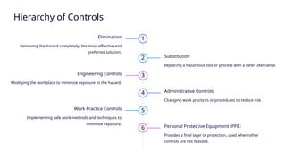 Ergonomics-Risk-Control-A-Comprehensive-Guide.pptx