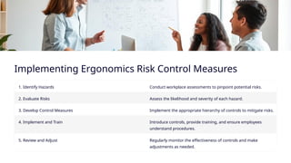 Ergonomics-Risk-Control-A-Comprehensive-Guide.pptx