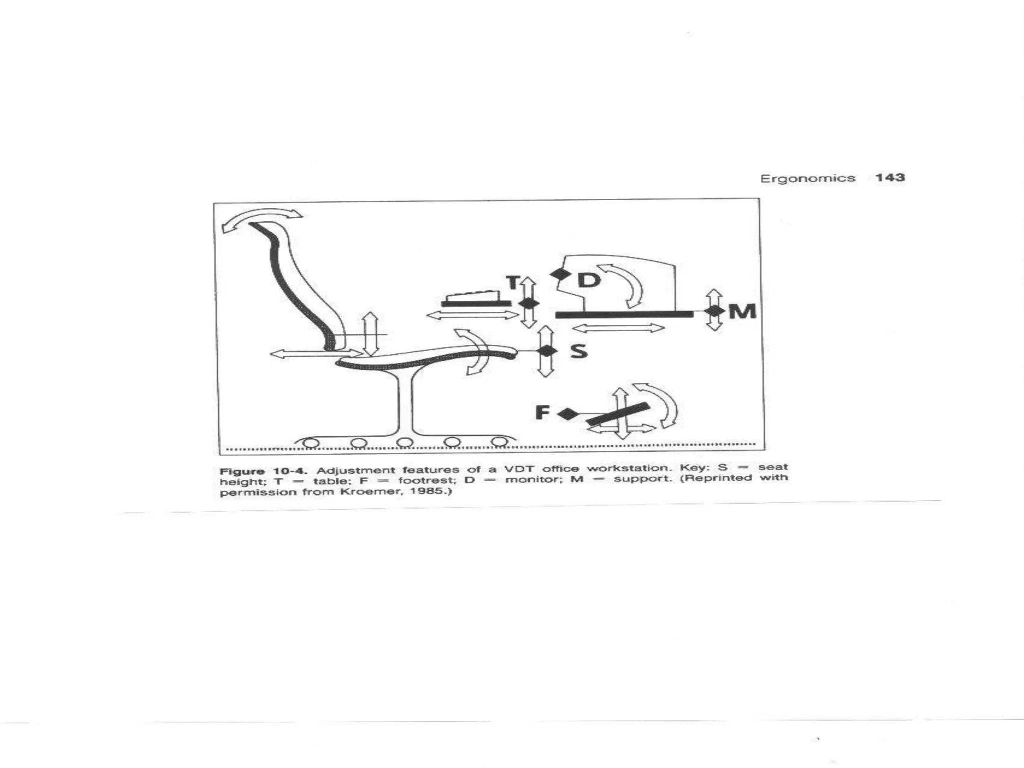 ergonomics-training power point presentation | PPT