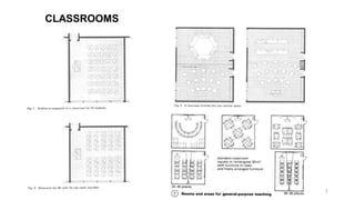 School ERGONOMICS STUDY | PPTX
