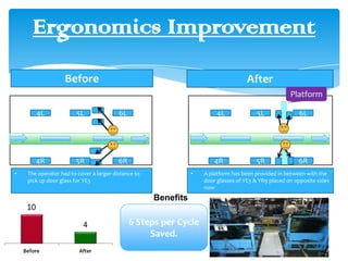 Ergonomics Analysis- ppt by-Shibam Sarbswa | PPT