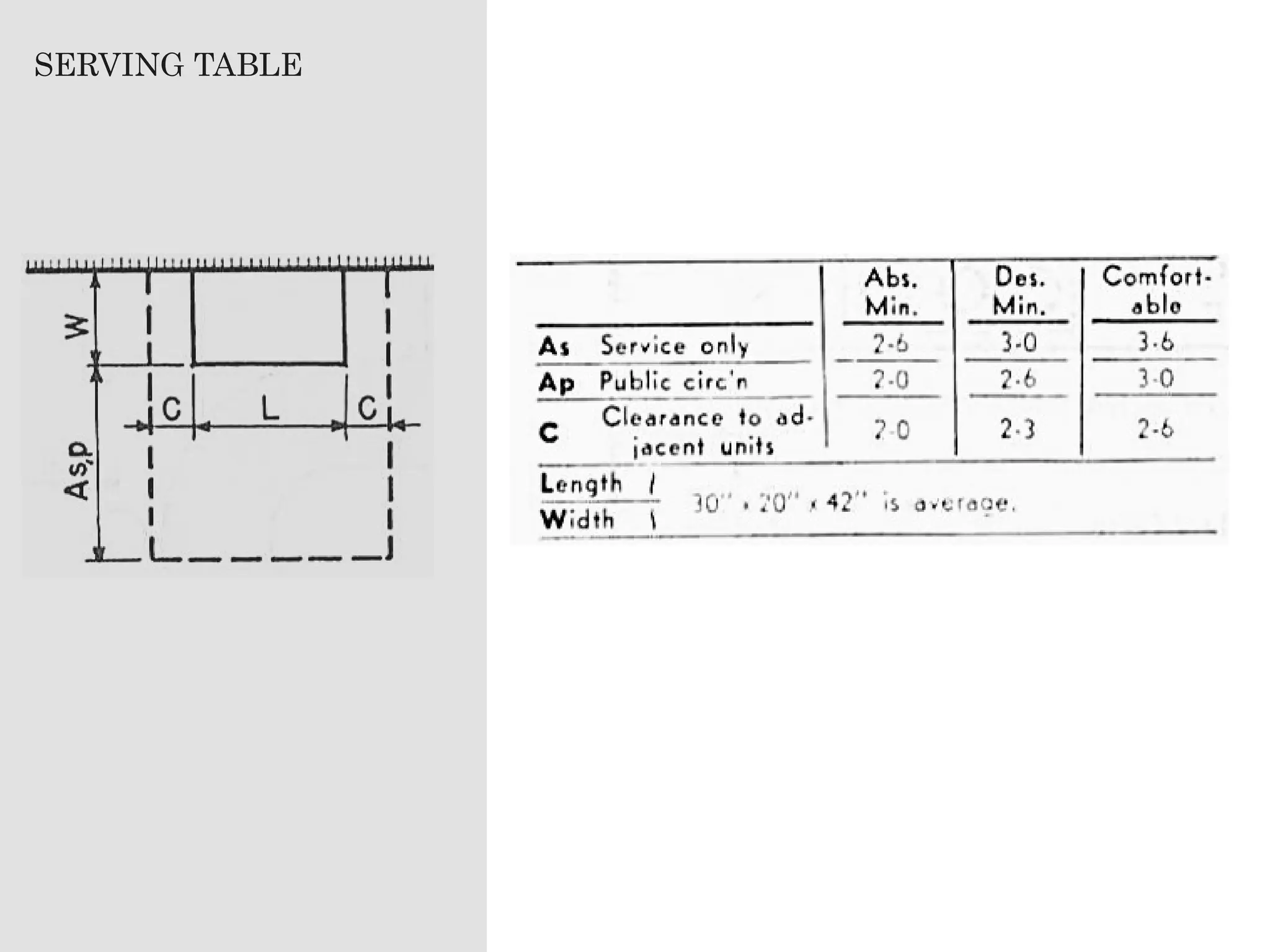 Ergonomics and case study on Restaurant.pptx