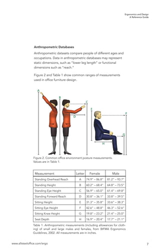 ergonomicsanddesignreferenceguidewhitepaper (1).pdf