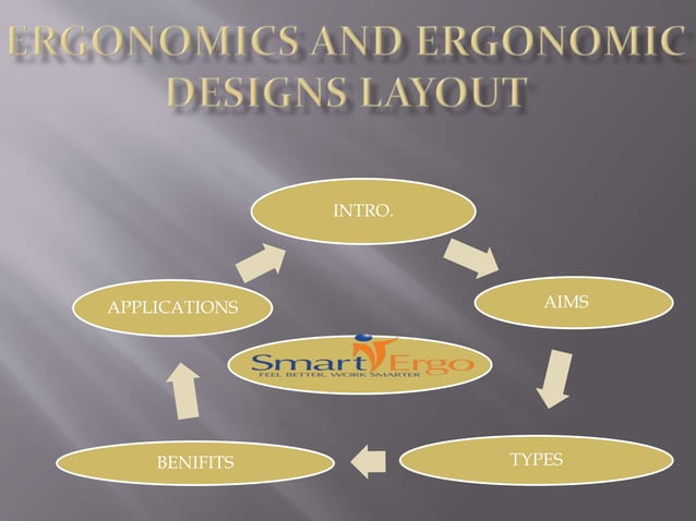 Ergonomics and ergonomic_designs | PPTX | Medical Health