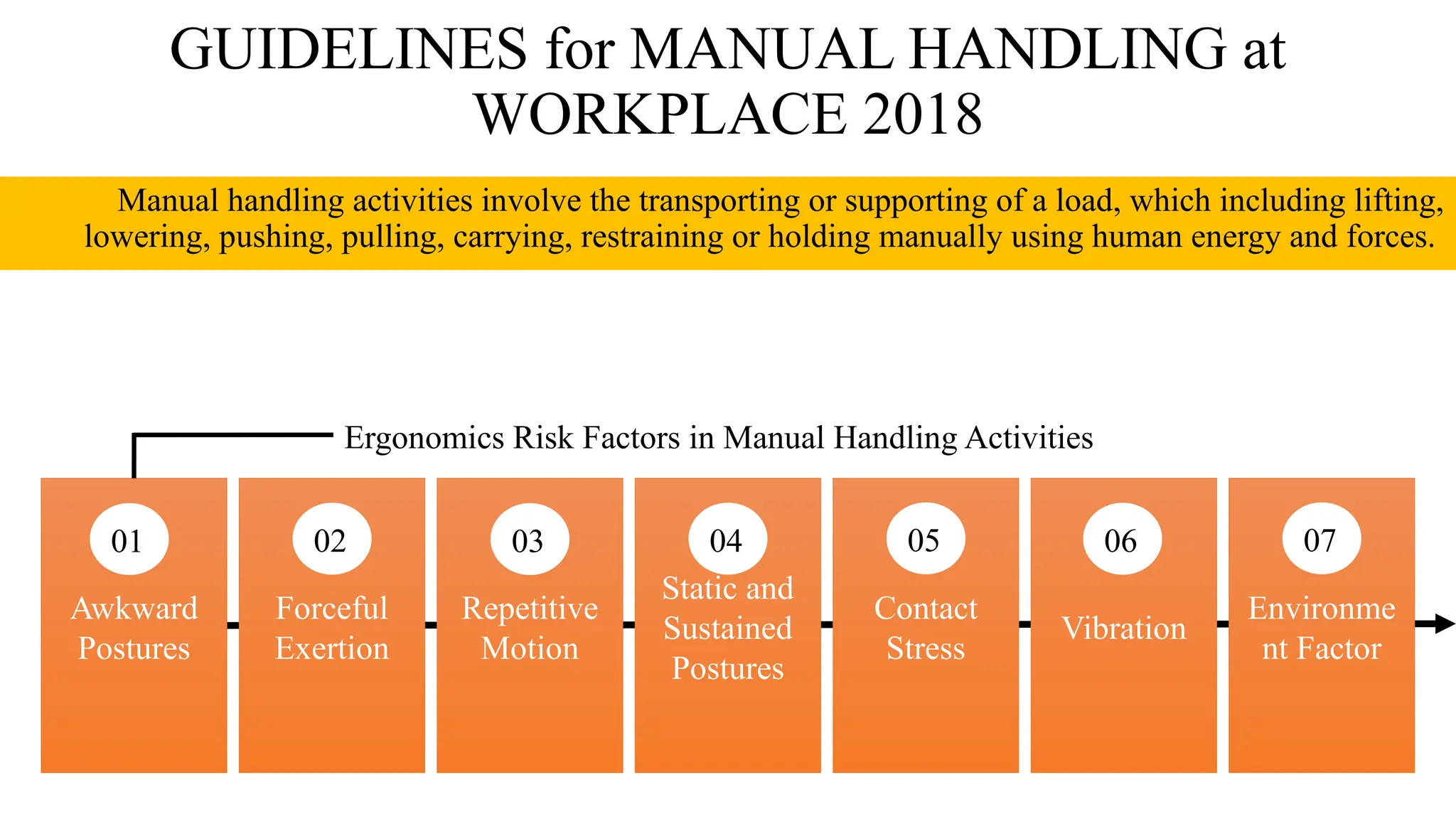 ERGONOMICS AND MANUAL HANDLING IN POWER POINT.pptx