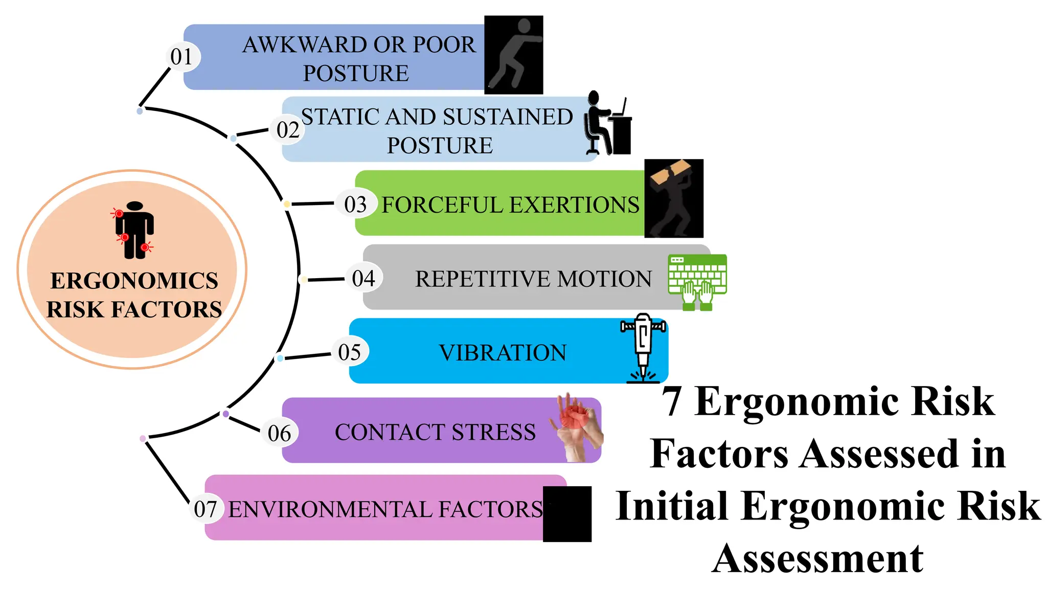 ERGONOMICS AND MANUAL HANDLING IN POWER POINT.pptx