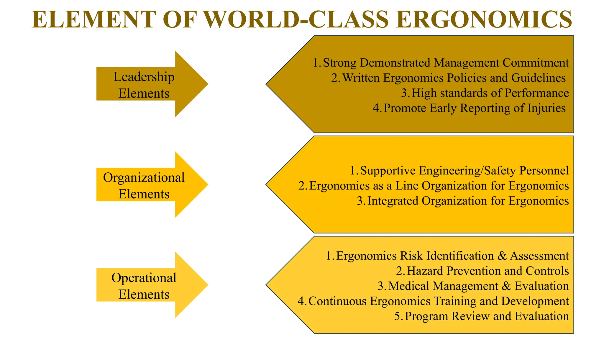 ERGONOMICS AND MANUAL HANDLING IN POWER POINT.pptx