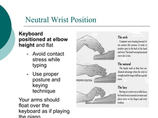 Ergonomics at workplace | PPTX
