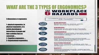 description of ergonomics in details .pptx