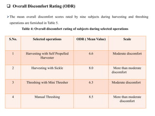 Ergonomics evaluation | PPTX