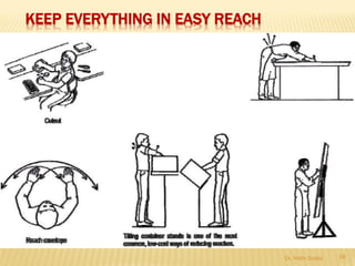 Ergonomics in day to day life | PDF