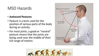 Ergonomics in dentistry | PDF