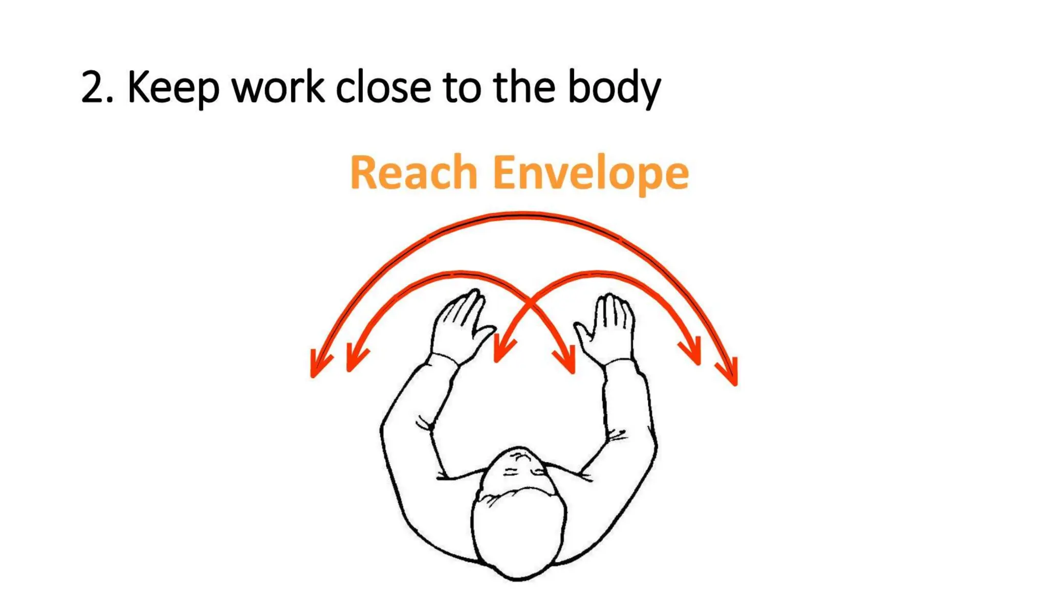 ERGONOMICS IN HEALTH CARE FOR NURSES AND PARAMEDICS | PPTX