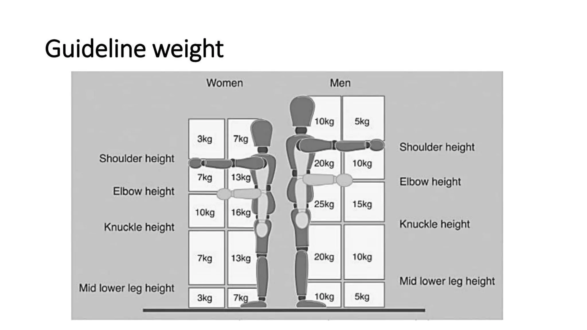 ERGONOMICS IN HEALTH CARE FOR NURSES AND PARAMEDICS | PPTX