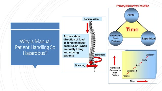 ERGONOMICS IN HEALTH CARE FOR NURSES AND PARAMEDICS | PPTX