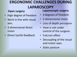 Ergonomics in laparoscopic surgery | PPTX