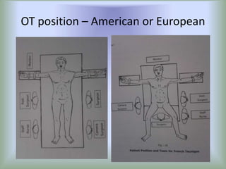 Ergonomics in laparoscopic surgery | PPTX