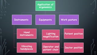 ERGONOMICS IN ORTHODONTICS well explained with diagrams.pptx
