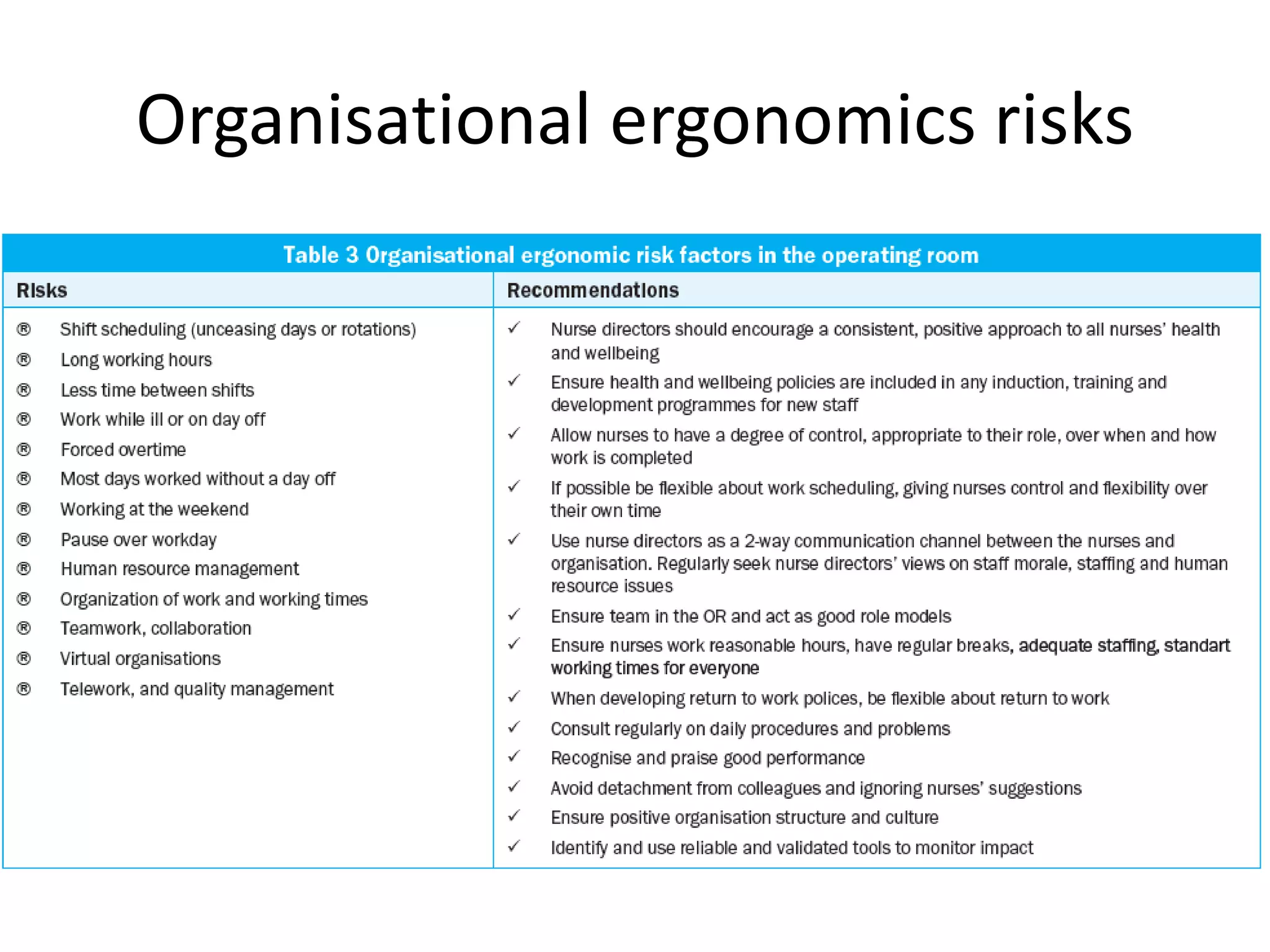 Ergonomics in OT.pptx