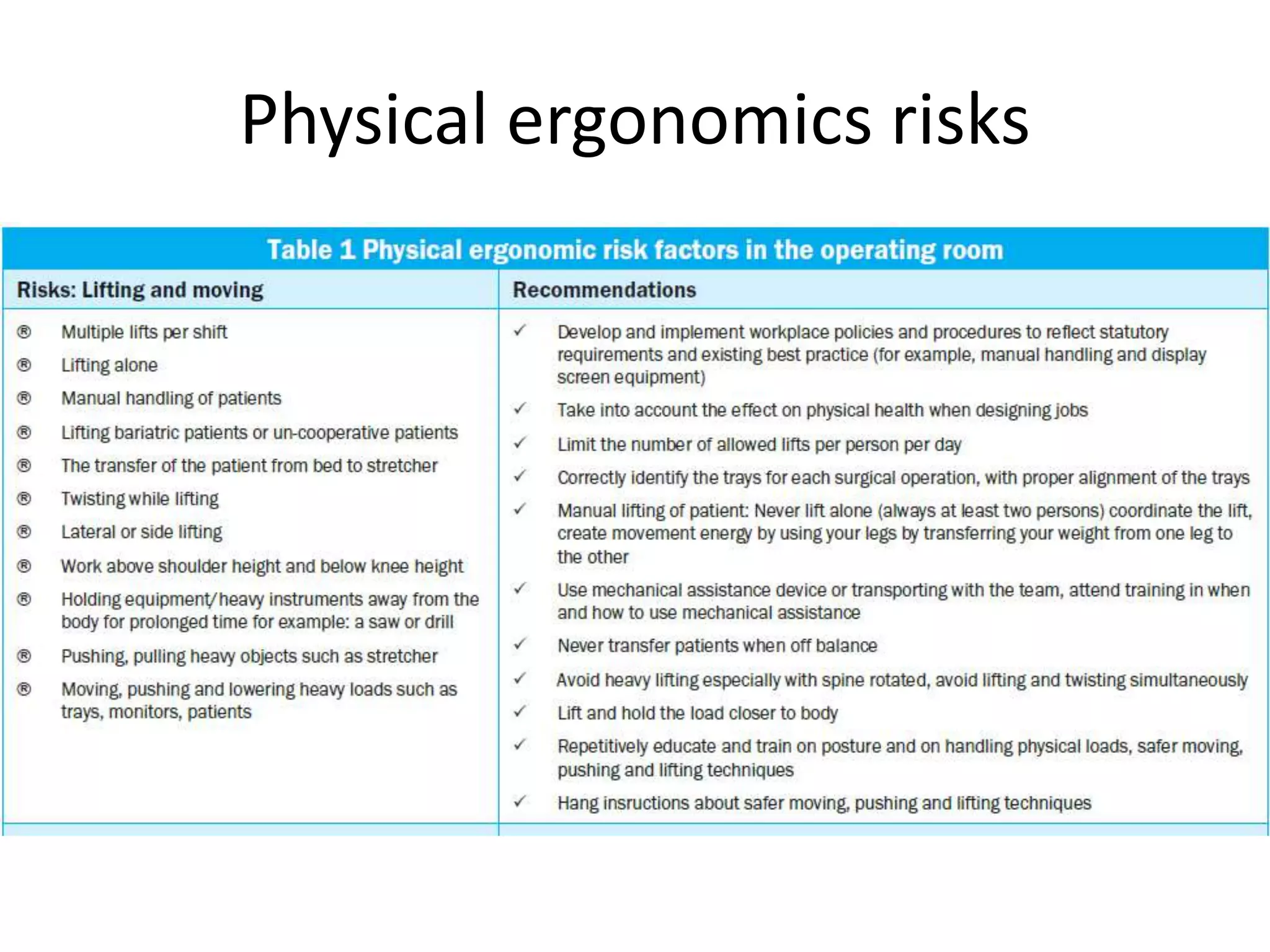 Ergonomics in OT.pptx