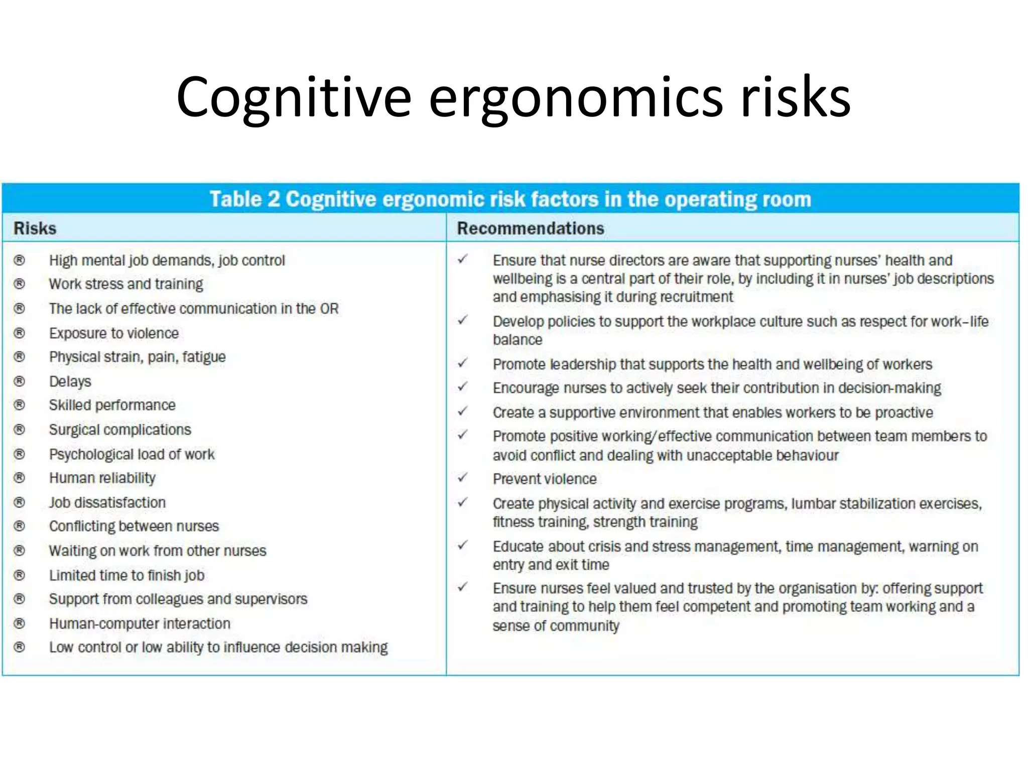 Ergonomics in OT.pptx