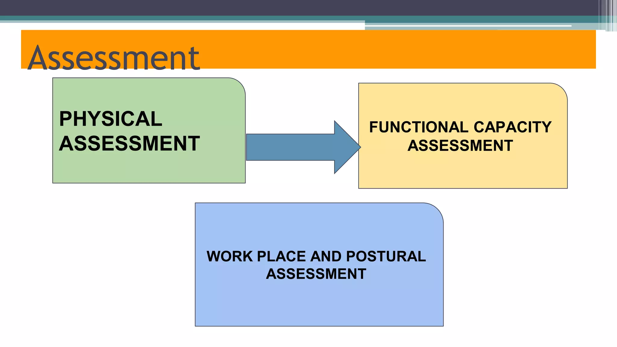 Ergonomics in Physiotherapy and Workplace | PPTX