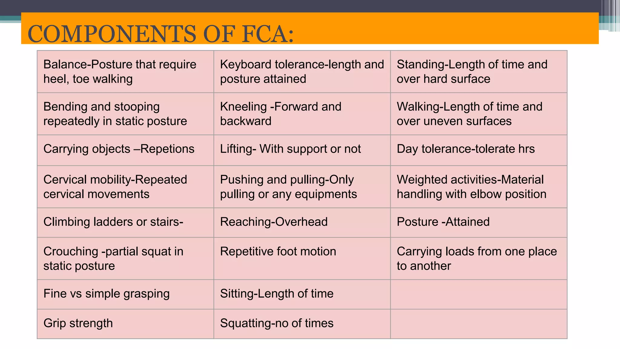 Ergonomics in Physiotherapy and Workplace | PPTX