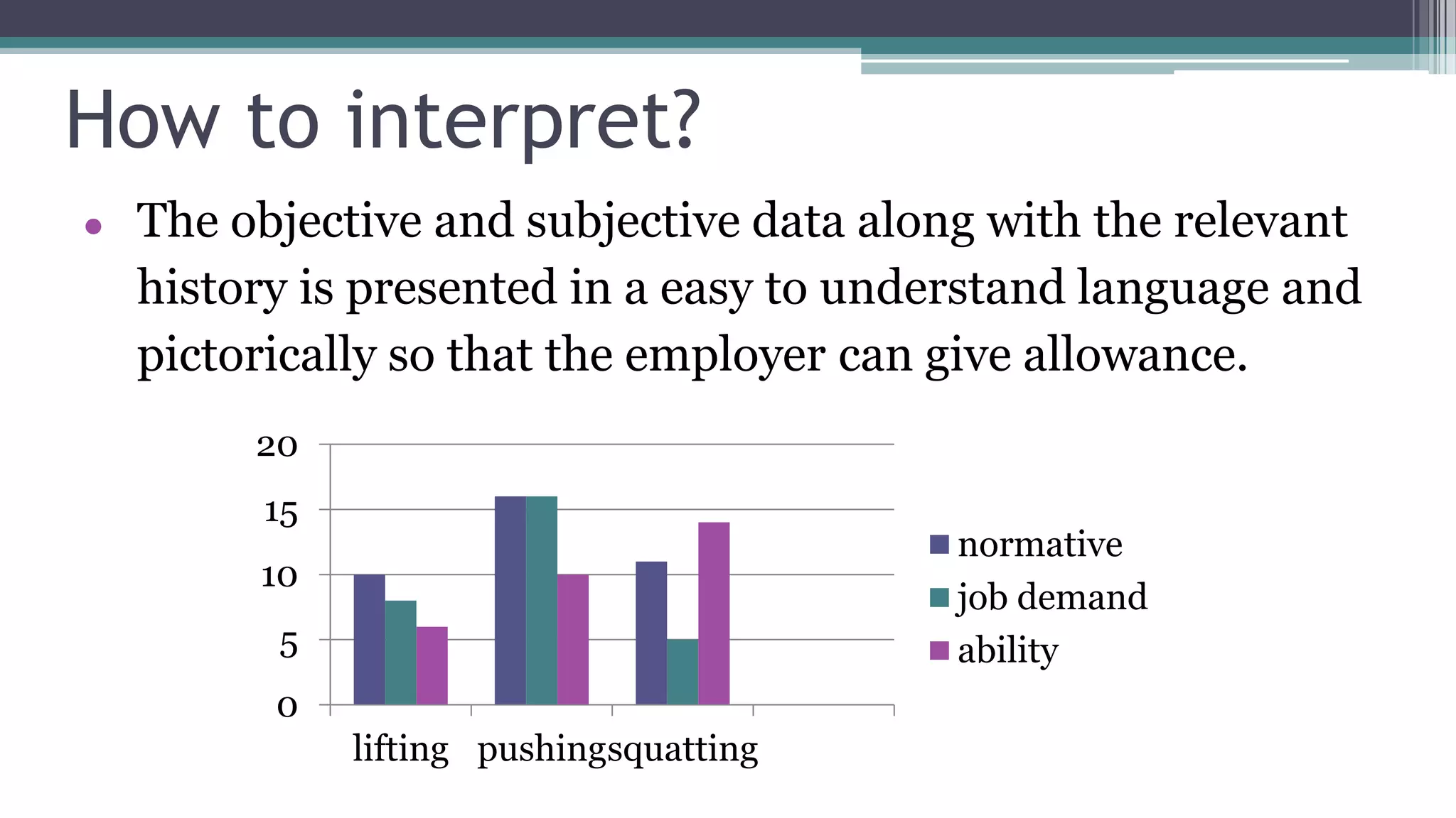 Ergonomics in Physiotherapy and Workplace | PPTX