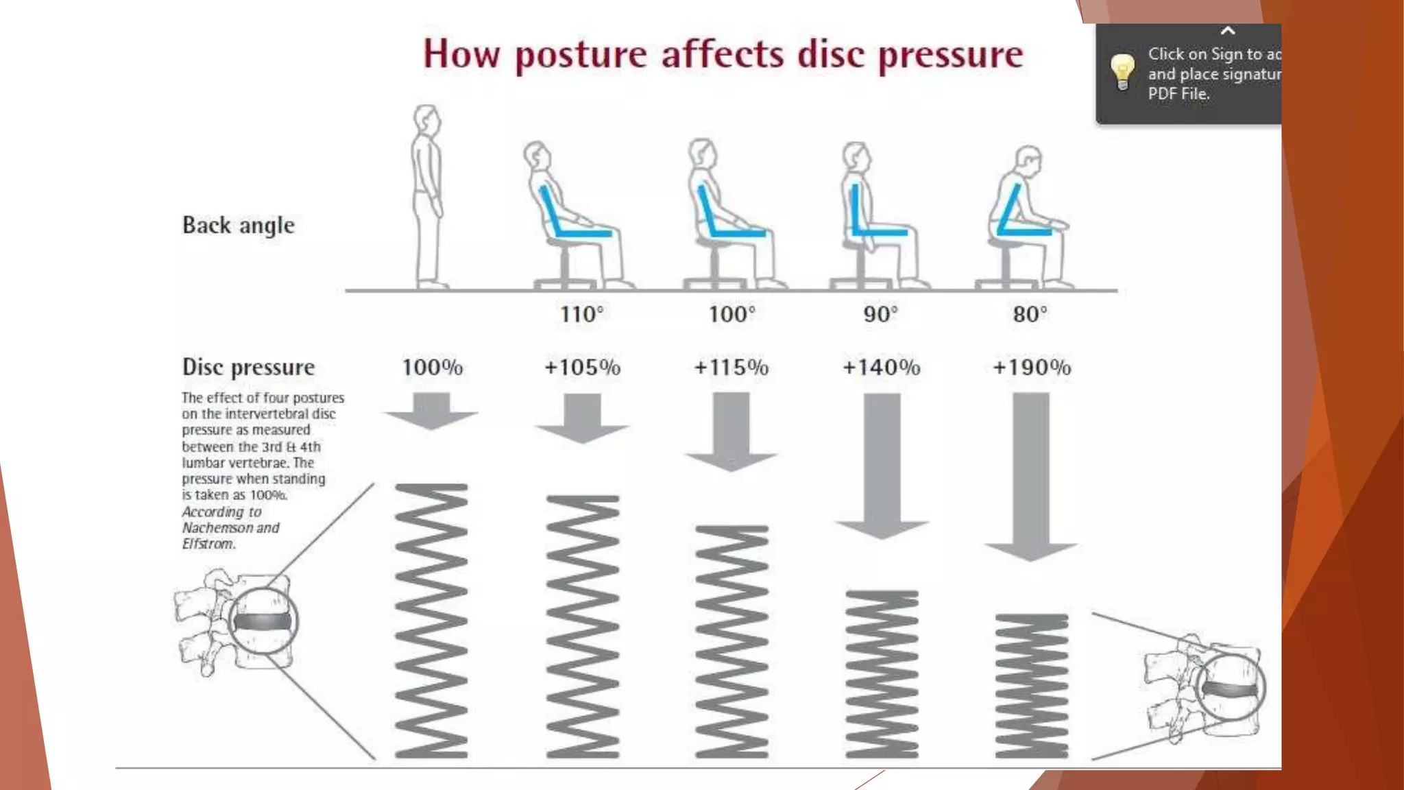 Ergonomics in sitting posture | PPTX