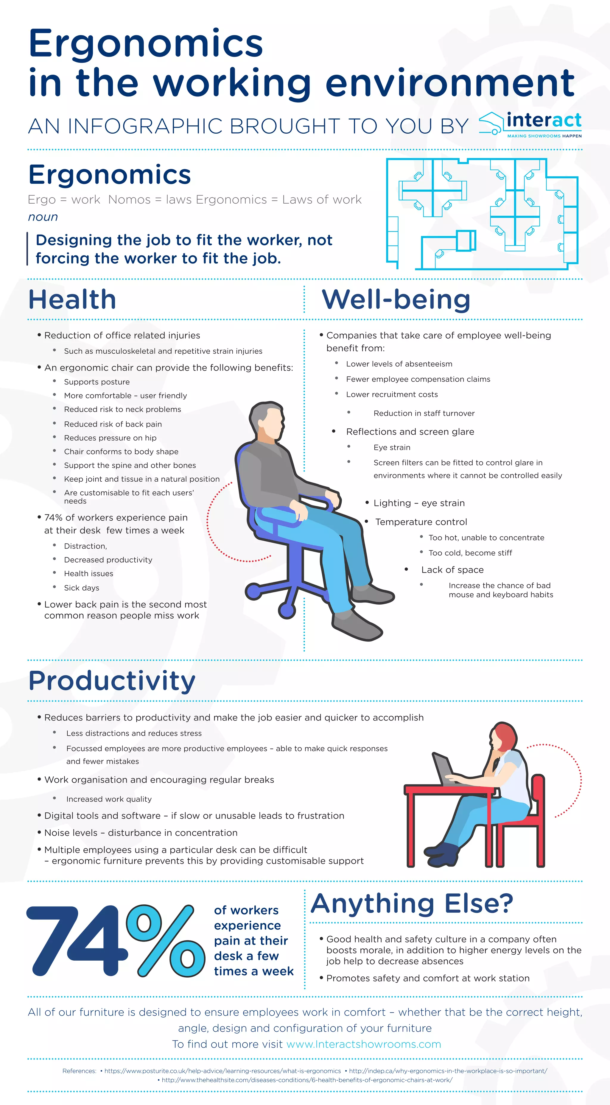 The impact of office layout on employee health and productivity | PDF