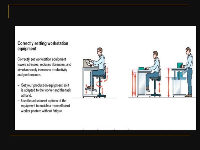 Ergonomics & its importance in furniture design pt 2 | PPT