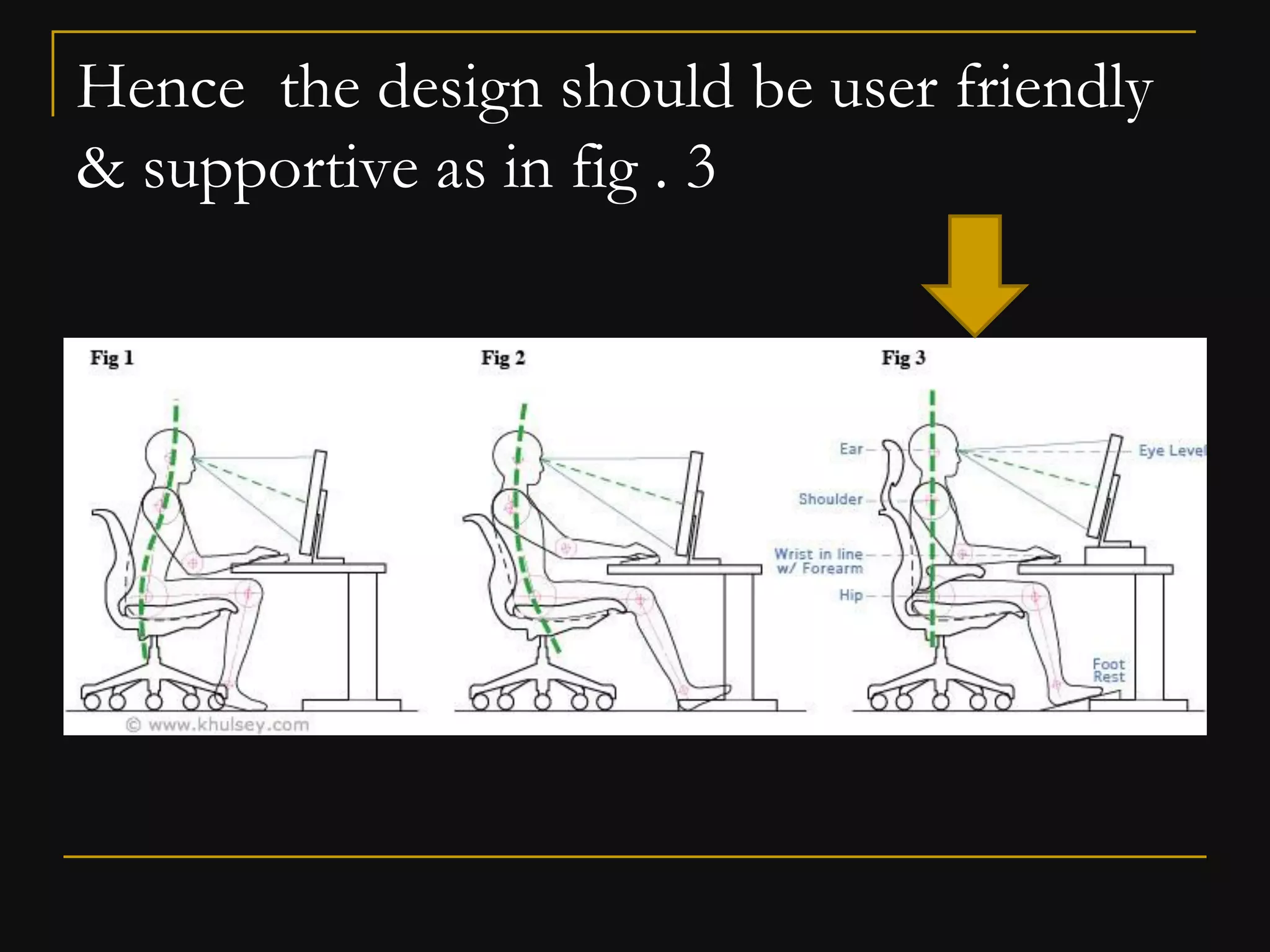 Ergonomics & its importance in furniture design pt 1 | PDF
