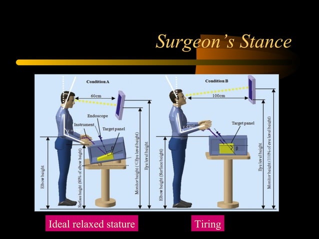 Ergonomics for laparoscopic surgeon | PPT