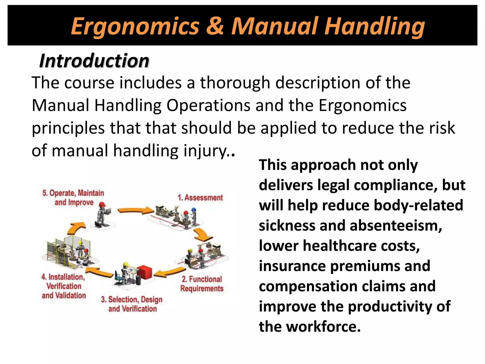 Ergonomics & Manual Handling | PPTX