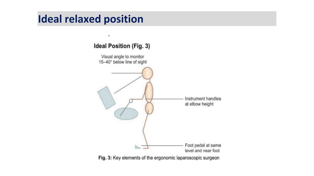 Ergonomics n Laparoscopic Surgery.pptx