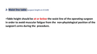 Ergonomics n Laparoscopic Surgery.pptx