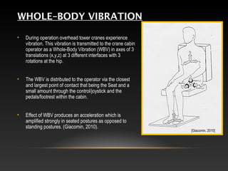 Ergonomics of a tower crane cabin & its effects on the operator | PPT