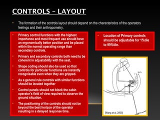 Ergonomics of a tower crane cabin & its effects on the operator | PPT