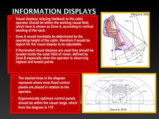 Ergonomics of a tower crane cabin & its effects on the operator | PPT