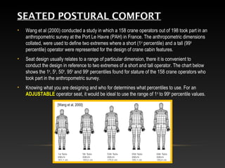Ergonomics of a tower crane cabin & its effects on the operator | PPT