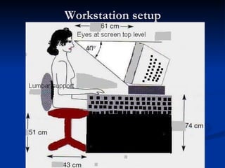 Ergonomics Of Computer Usage | PPT | Computer Peripherals | Computing