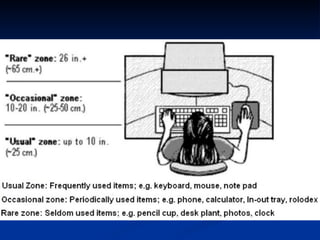 Ergonomics Of Computer Usage | PPT | Computer Peripherals | Computing