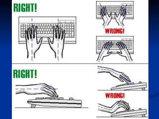 Ergonomics Of Computer Usage | PPT | Computer Peripherals | Computing