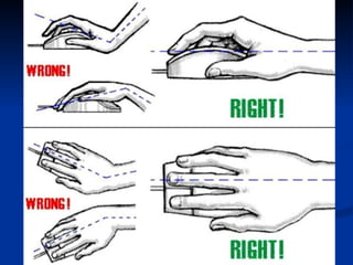 Ergonomics Of Computer Usage | PPT