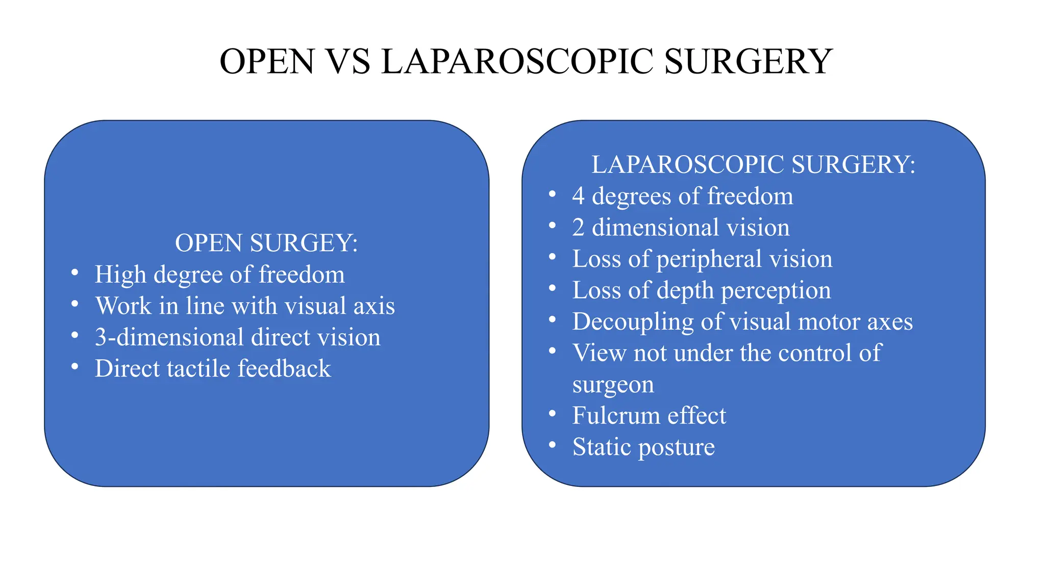 Ergonomics of laparoscopic surgery surgery | PPTX