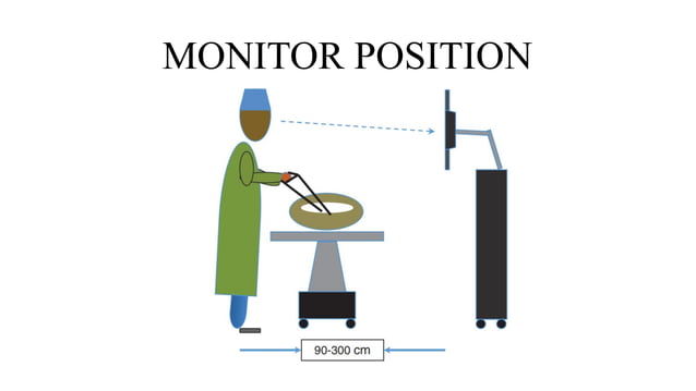 Ergonomics of laparoscopic surgery surgery | PPTX | Surgery | Medical ...
