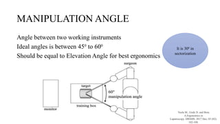 Ergonomics of laparoscopic surgery surgery | PPTX
