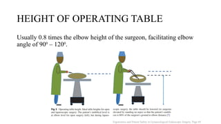 Ergonomics of laparoscopic surgery surgery | PPTX
