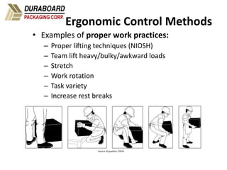 Ergonomics and its Practices for safety and health | PPTX